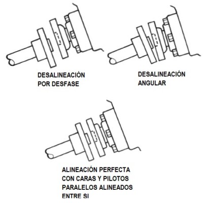 ¿Cómo verificar si el cople está bien instalado? - Kelly Helices